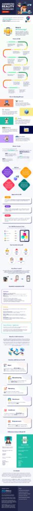 AR Tech Explained - Infographics