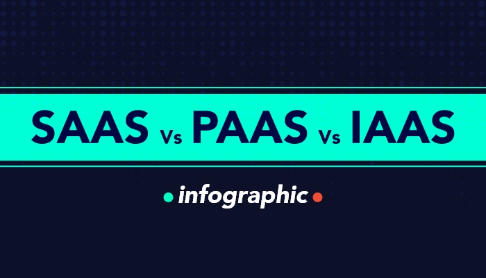 SAAS vs PAAS vs IAAS - Gleecus Insights SAAS vs PAAS vs IAAS - Gleecus Insights