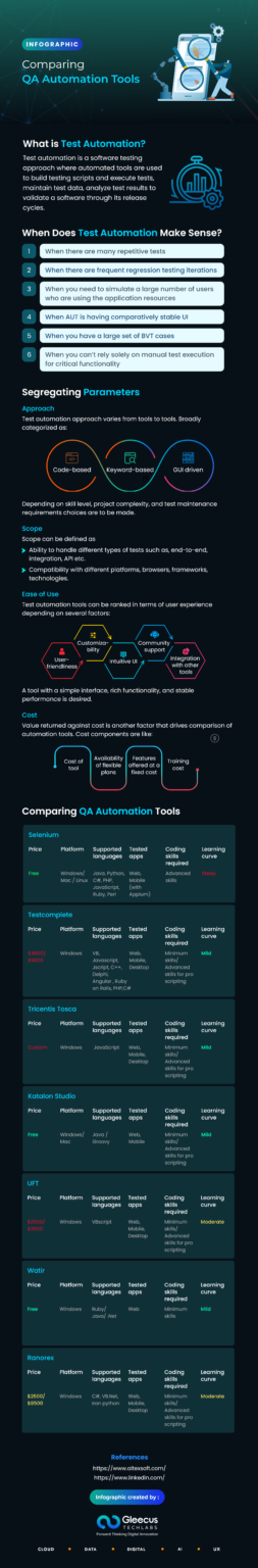 Comparing QA Automation Tools