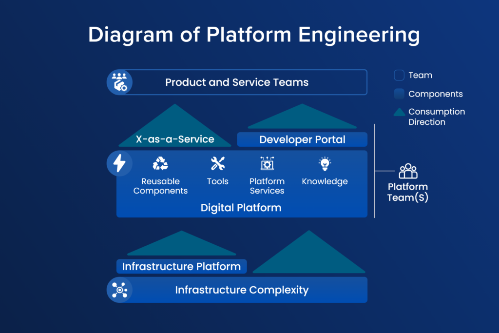 Platform Engineering 101 Enabling Self Service Capabilities For