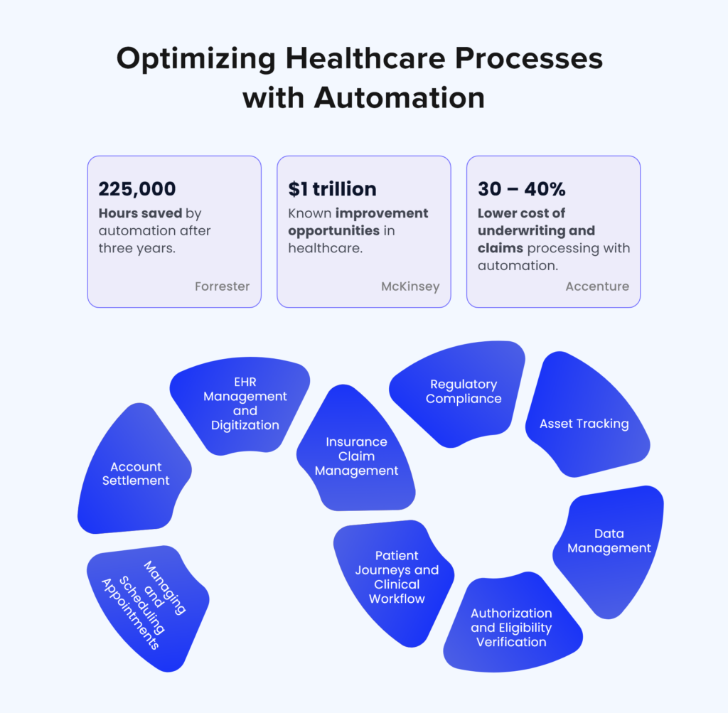 Exploring the Role of Intelligent Automation in Modern Healthcare