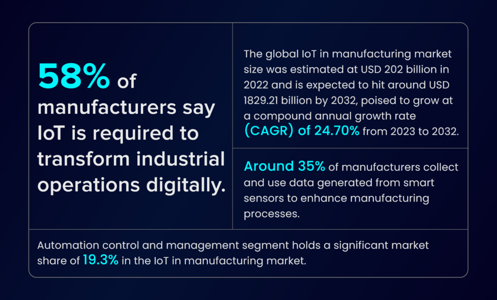 IoT in Manufacturing: Building a Connected Production Line