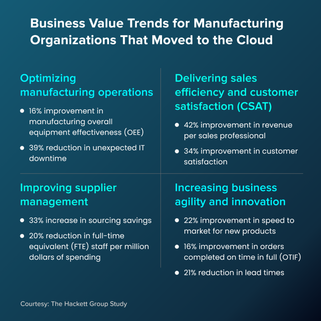 Moving to the Cloud: The Future of Manufacturing