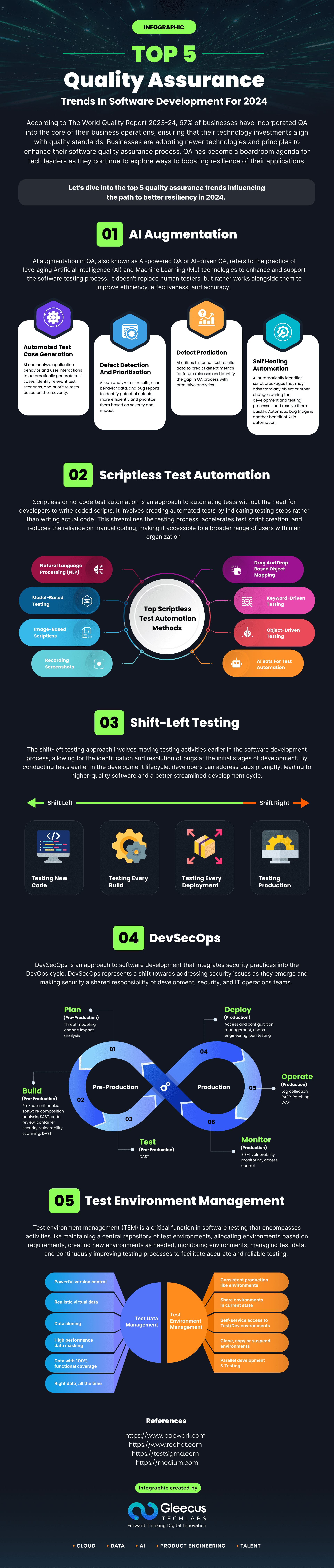 Top 5 Quality Assurance Trends in Software Development for 2024 Top 5 Quality Assurance Trends in Software Development for 2024