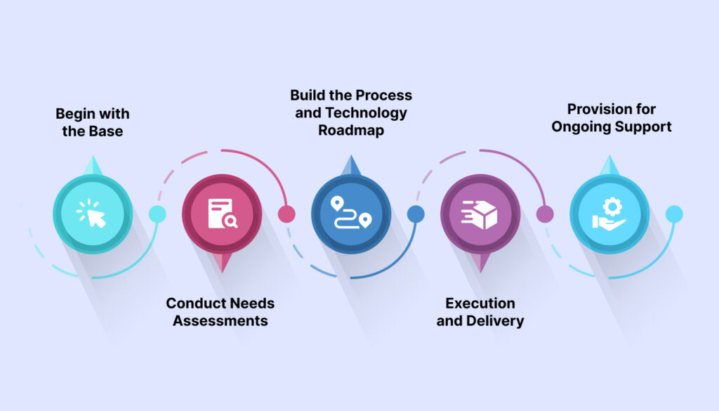 Digital Transformation's Impact on Healthcare Innovation