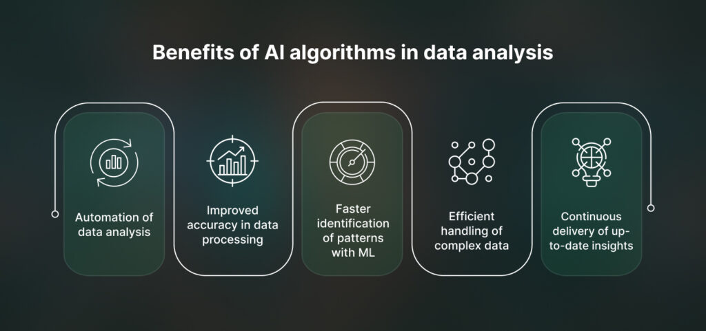 The Impact of AI on Data Analysis in Modern Enterprises