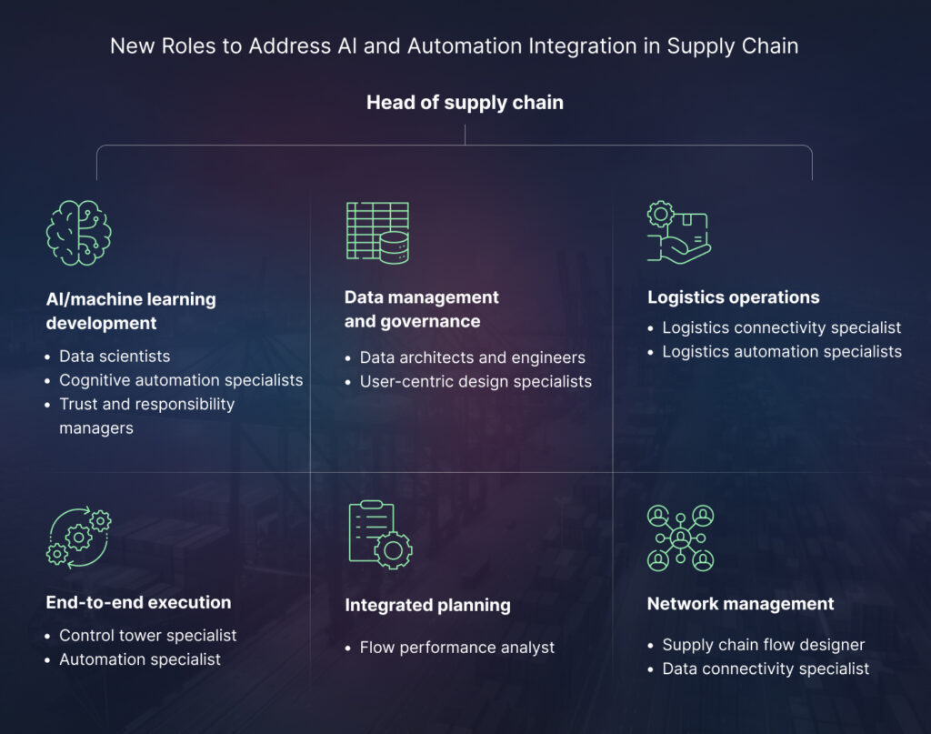 How AI and Automation Can Streamline Supply Chain Operations