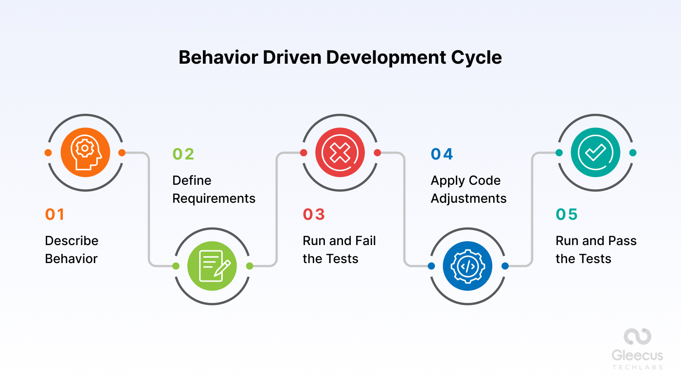 Agile QA Approach to Enhance Software Delivery Quality