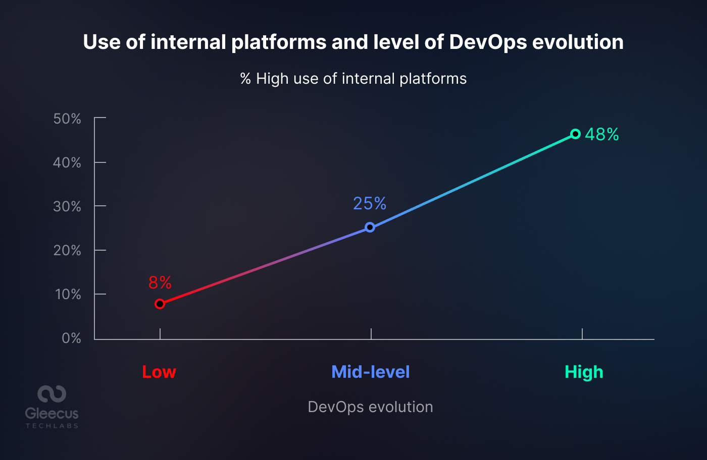 How Platform Engineering Drives Faster DevOps Success