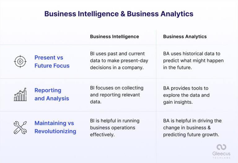 How Business Intelligence and Analytics Empower Strategic Decision Making